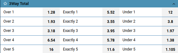 What Does Total Mean In Sports Betting 